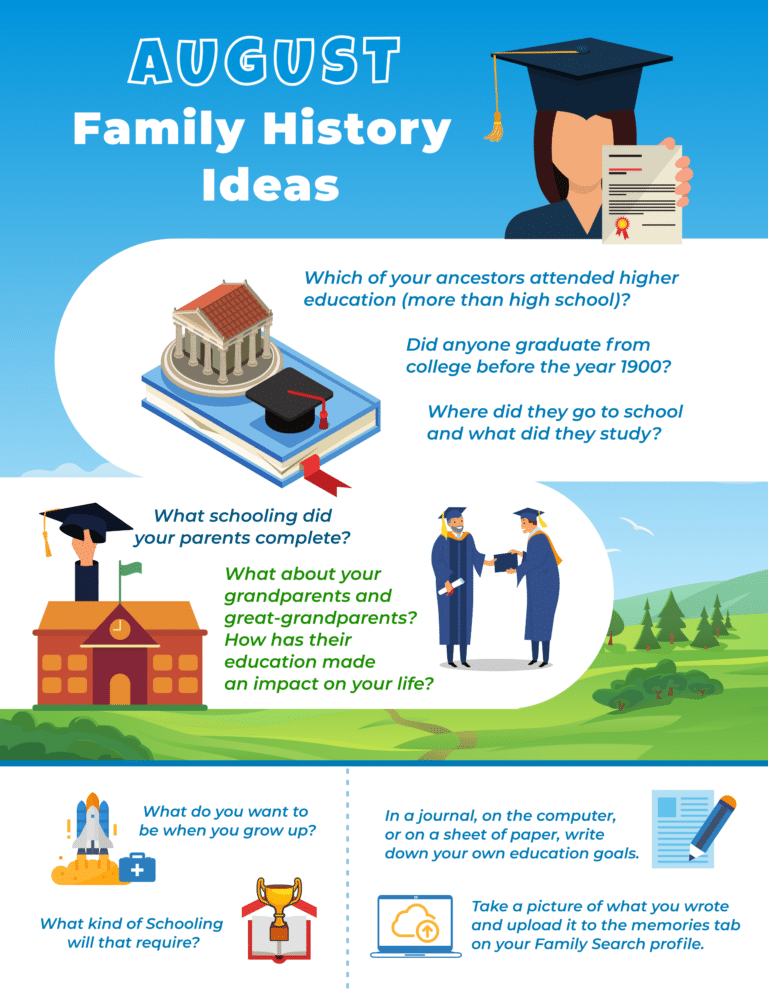 Family History Activity Sheets for Kids and Families · Kenny Eliason
