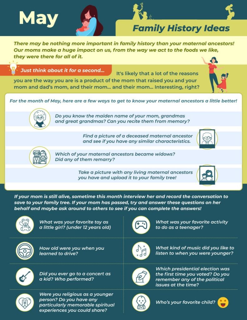 Family History Activity Sheets for Kids and Families · Kenny Eliason